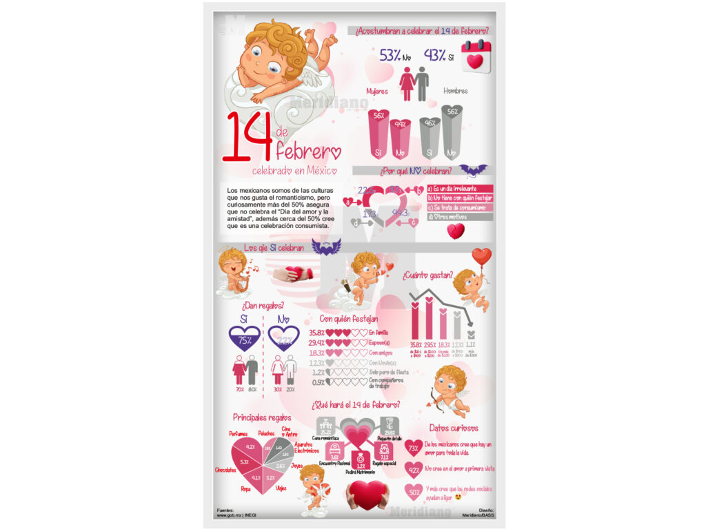 Infografía | Así se vive el Día del Amor y la Amistad en México ...