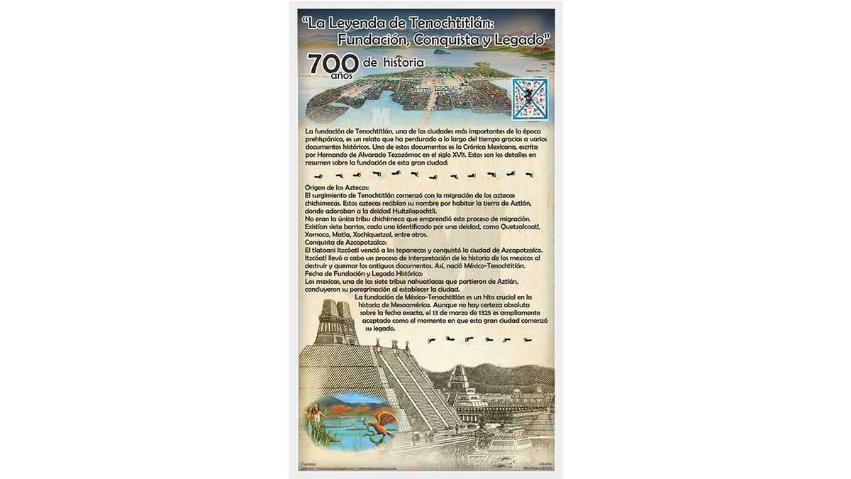 Infografía | 700 años de historia: La leyenda de Tenochtitlán | Meridiano.mx