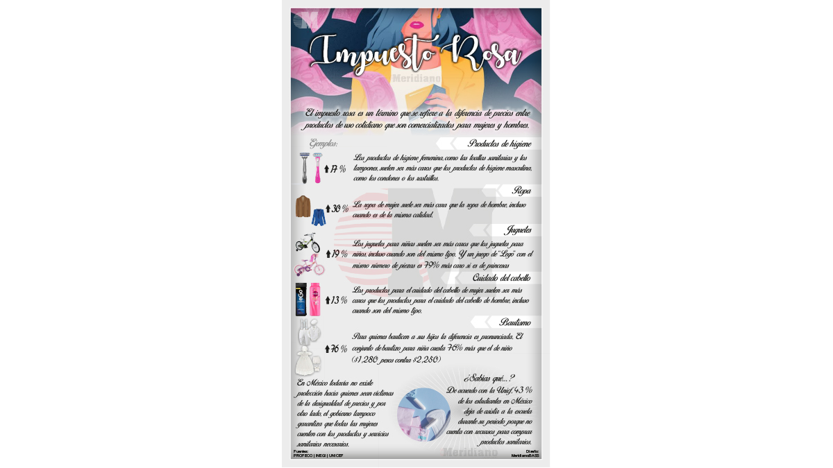 Infografía | Impuesto Rosa | Meridiano.mx