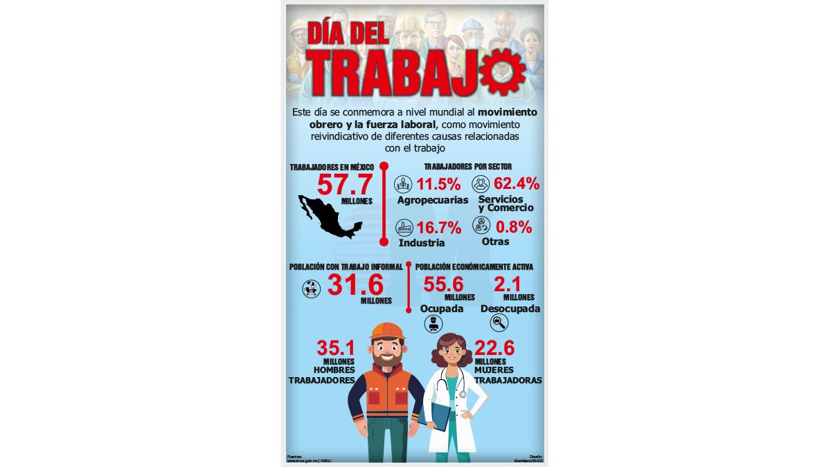 Infografía | Día del trabajo | Meridiano.mx
