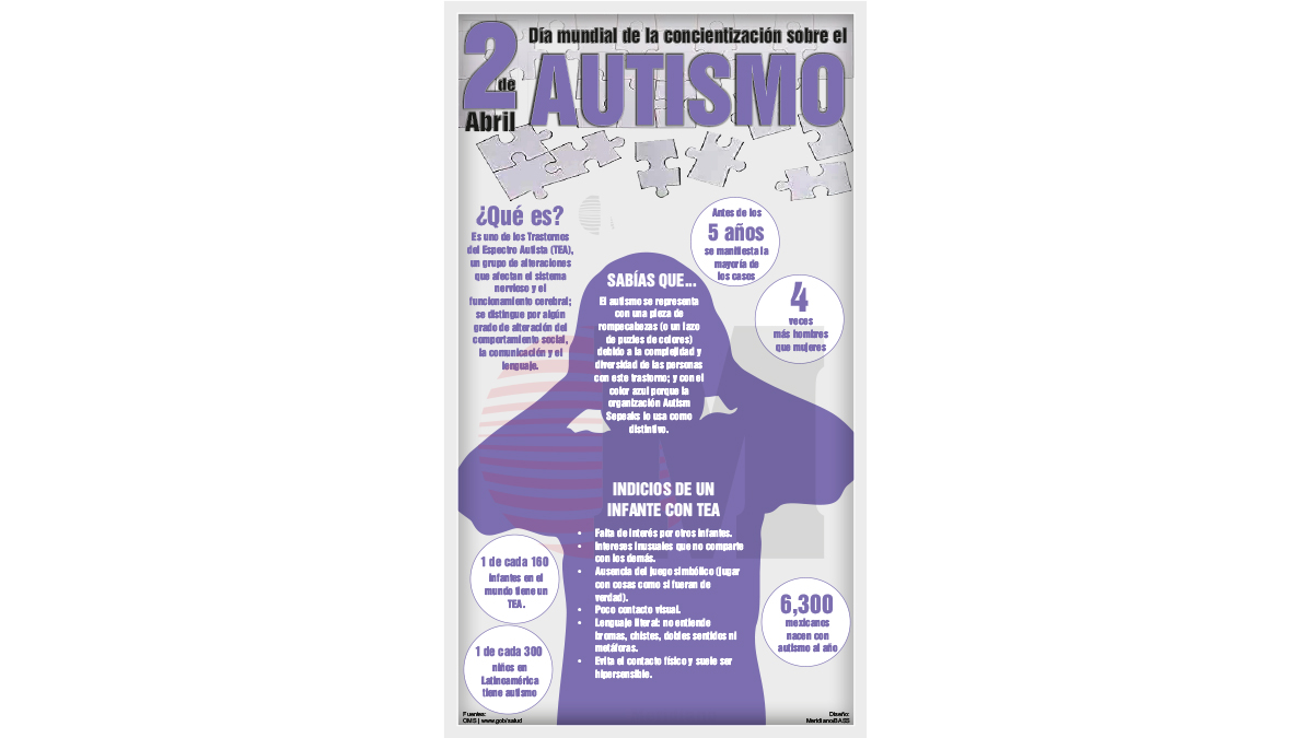 Infografía | Día Mundial de la Concientización sobre el Autismo ...