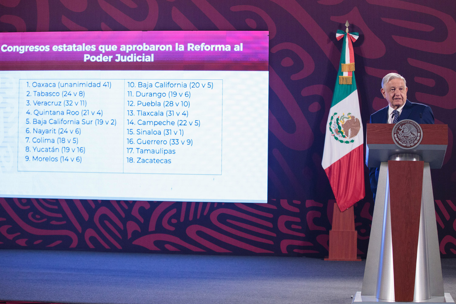 Celebra Amlo La Aprobación De La Reforma Judicial En 17 Estados